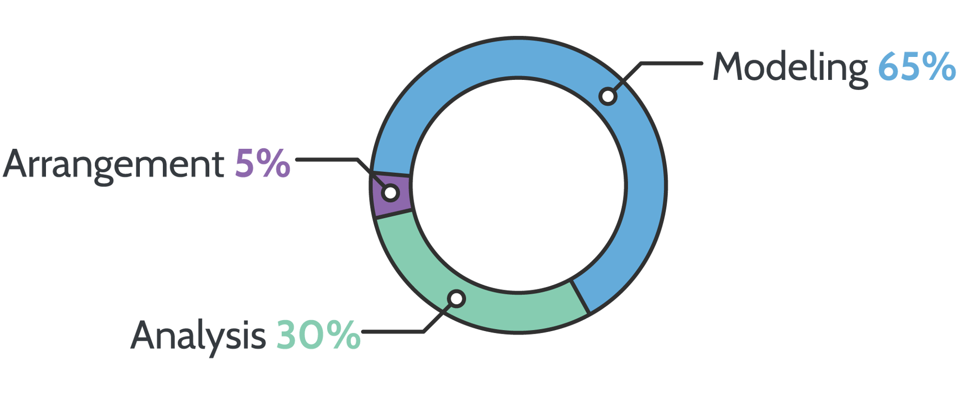 Model-Based Engineering | SysML Modeling Tool | Tom Sawyer Software
