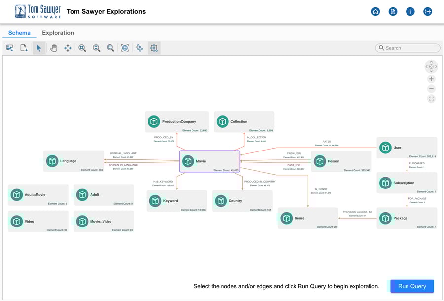 Data Exploration Tom Sawyer Software