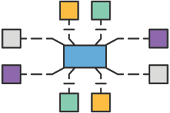 Graph Editing | Tom Sawyer Software