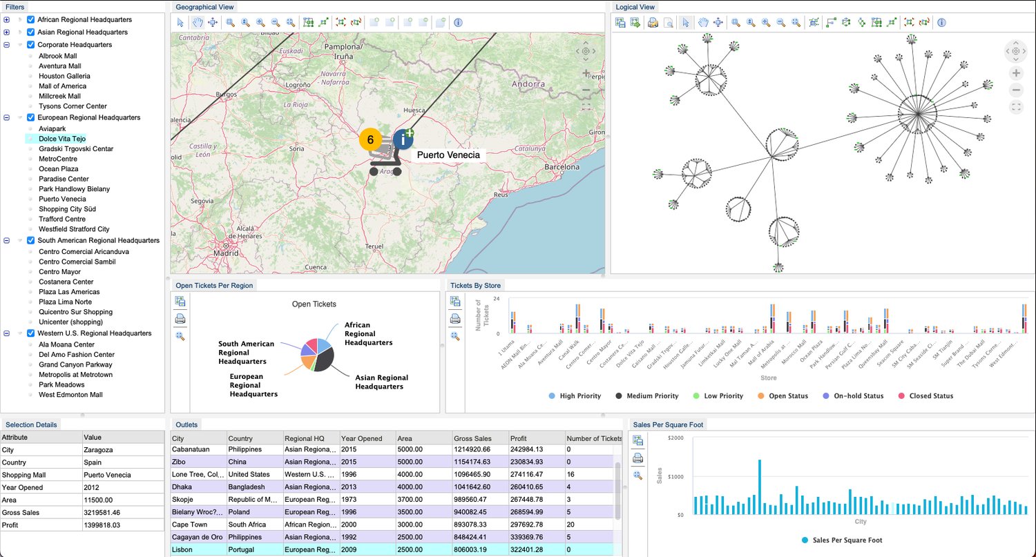 Graph Analysis | Tom Sawyer Software