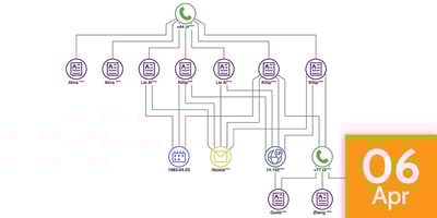 Tom Sawyer Software | Graph Technologies