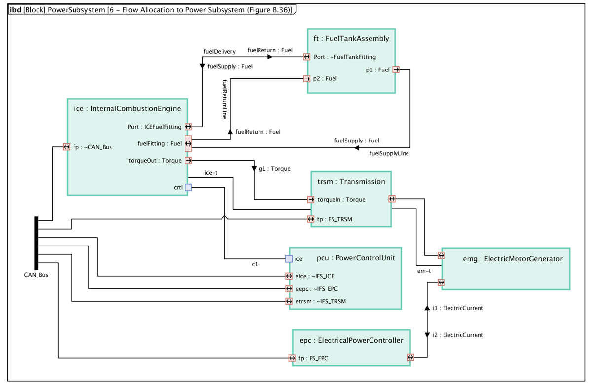 Graph Layout | Tom Sawyer Software