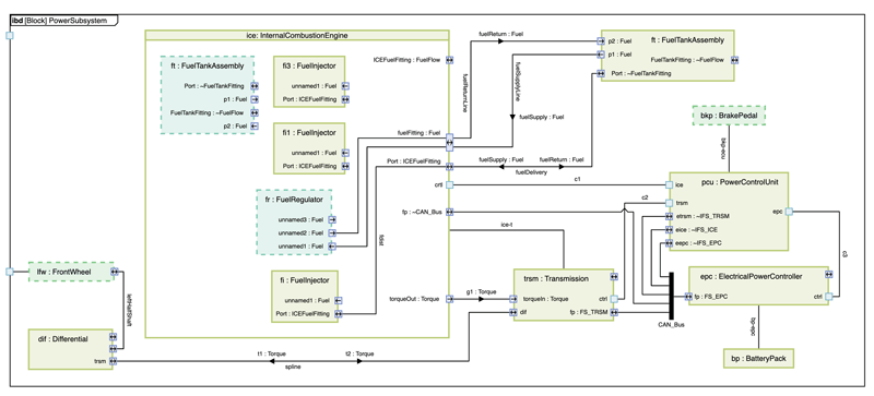 Tom Sawyer Software | Link Analysis Software | Data Visualization