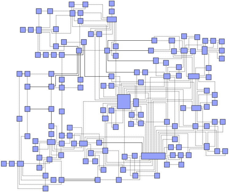 Tom Sawyer Software | Link Analysis Software | Data Visualization
