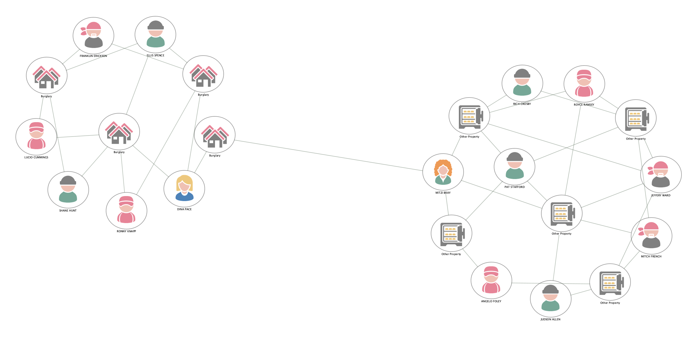 Tom Sawyer Software | Link Analysis Software | Data Visualization