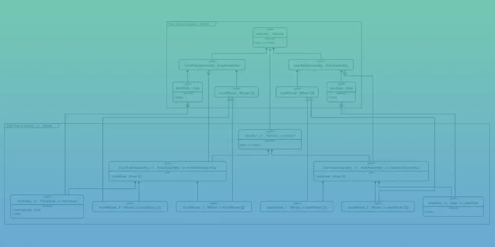 SysML v2 Viewer | Tom Sawyer Software