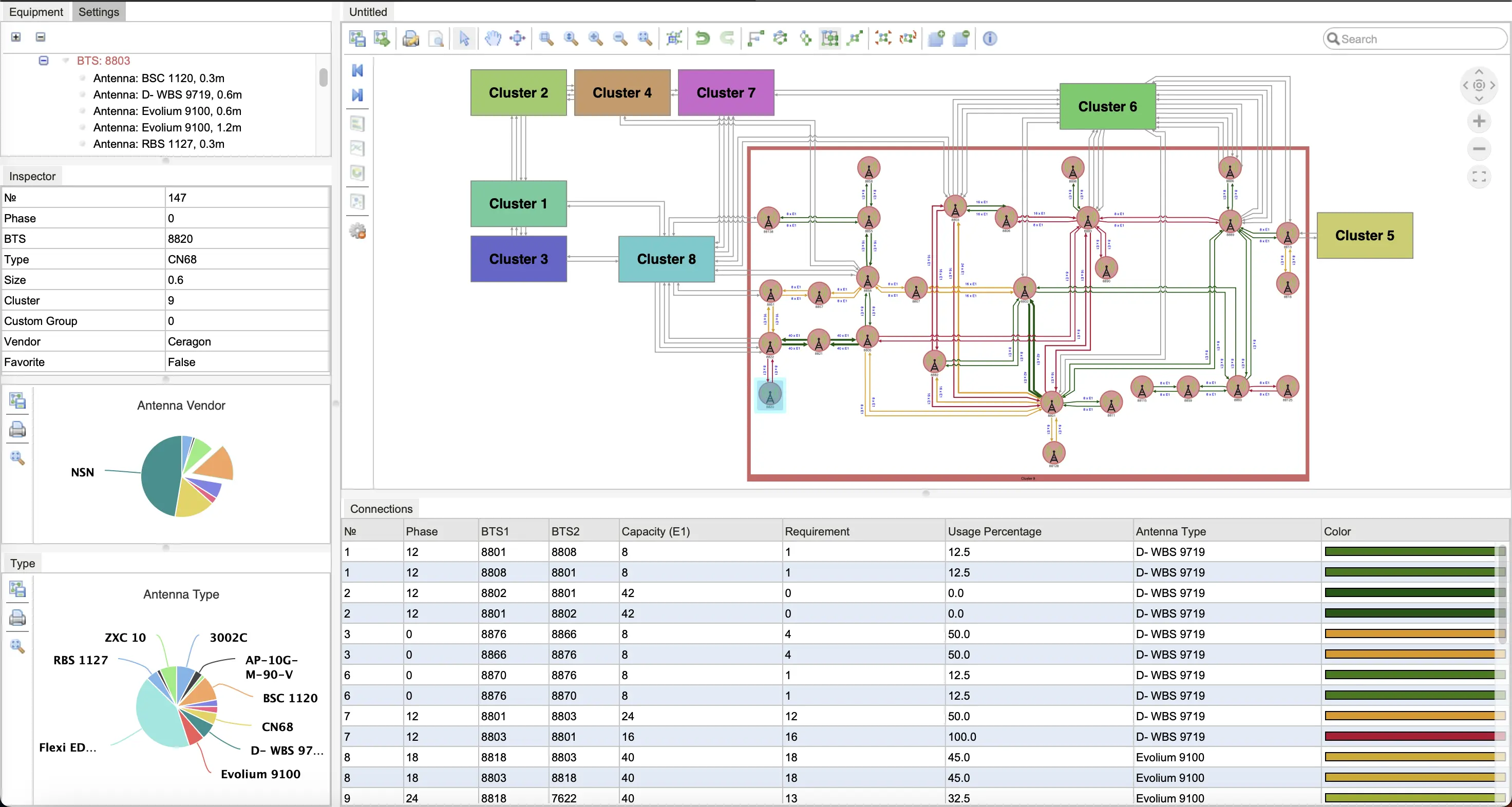 From Complex Data to Actionable Insights with Perspectives Graph Platform